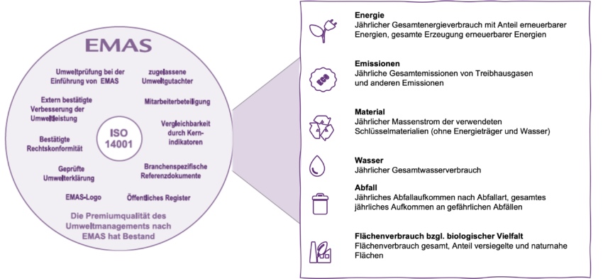 Mehr zu emas im Nachhaltigkeitsbericht der EB-Gruppe